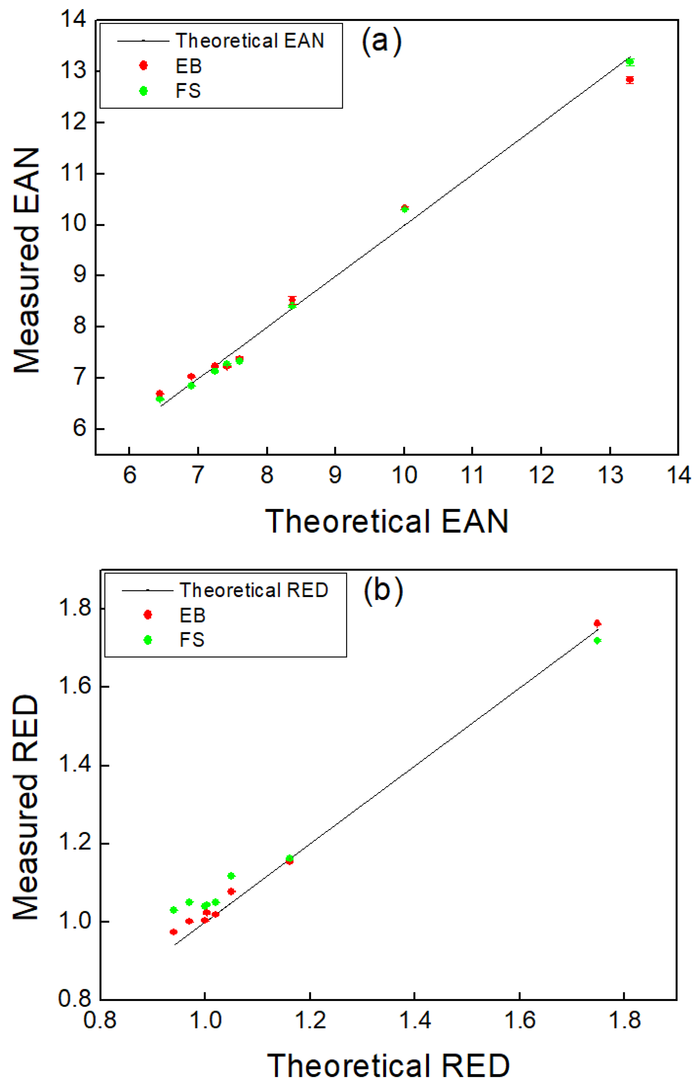 Improving the Accuracy of the Effective Atomic Number (EAN) and ...
