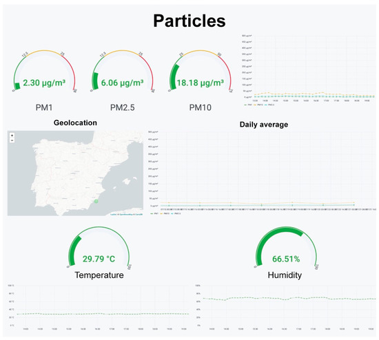 Sensors | Free Full-Text | Smart Air Quality Monitoring IoT-Based ...