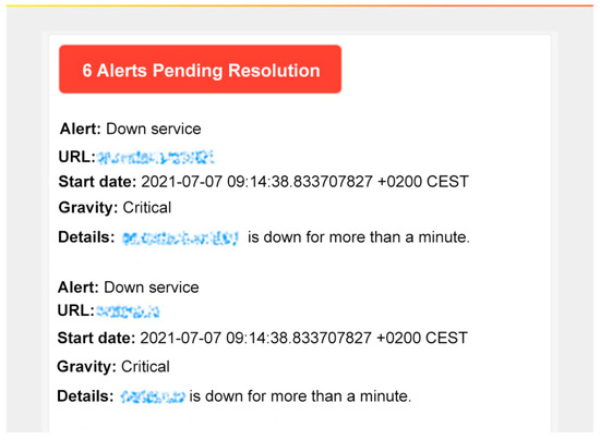 Sensors | Free Full-Text | Smart Air Quality Monitoring IoT-Based ...