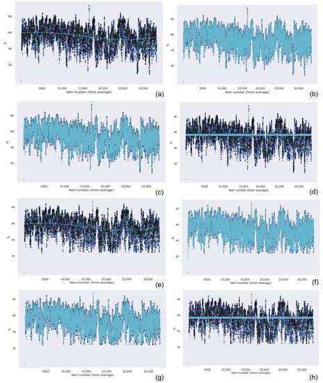 Sensors | Free Full-Text | Smart Air Quality Monitoring IoT-Based ...