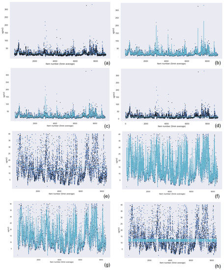 Sensors | Free Full-Text | Smart Air Quality Monitoring IoT-Based ...
