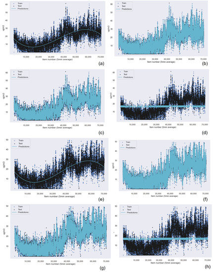 Sensors | Free Full-Text | Smart Air Quality Monitoring IoT-Based ...