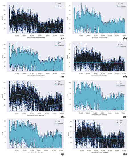 Sensors | Free Full-Text | Smart Air Quality Monitoring IoT-Based ...