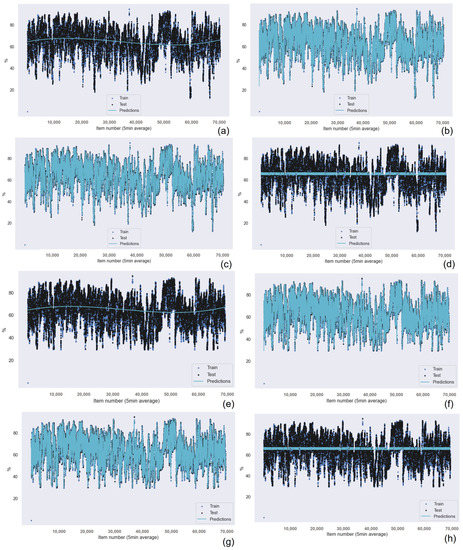 Sensors | Free Full-Text | Smart Air Quality Monitoring IoT-Based ...