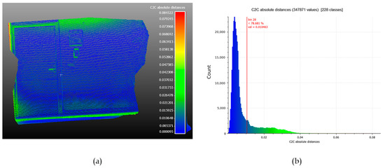 Indoor 3D Reconstruction of Buildings via Azure Kinect RGB-D Camera