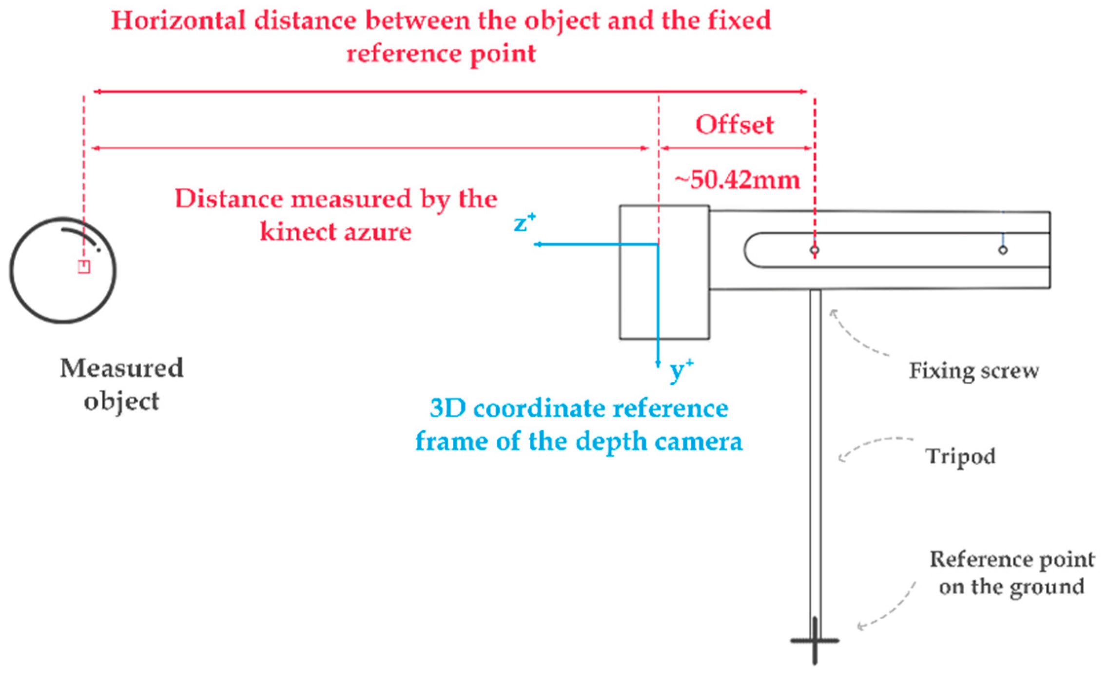 Indoor 3D Reconstruction of Buildings via Azure Kinect RGB-D Camera