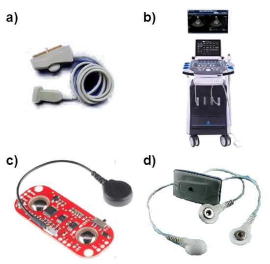 Multi-Sensing Techniques with Ultrasound for Musculoskeletal Assessment ...