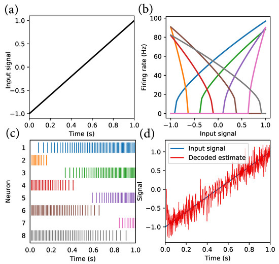 Spiking Neural Networks for Structural Health Monitoring