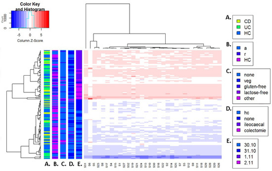 Electronic Nose Sensor Drift Affects Diagnostic Reliability and ...