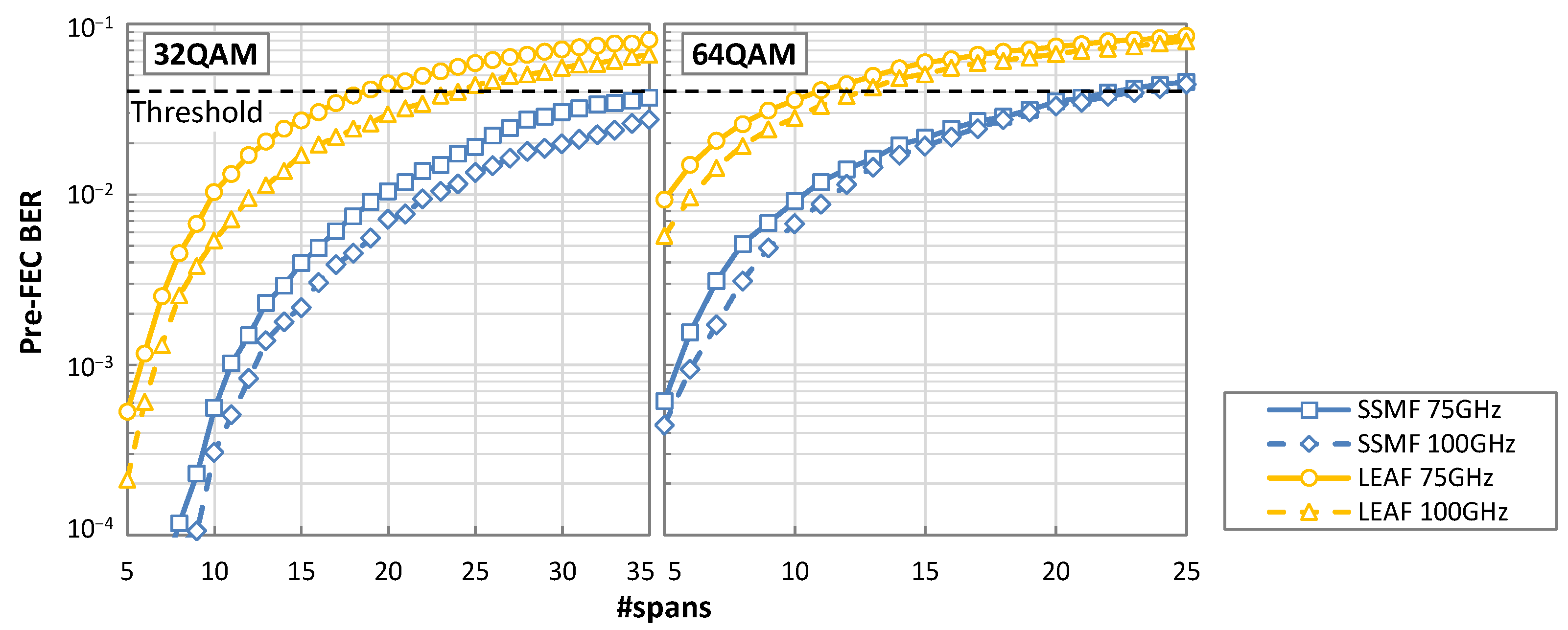 Accurate Low Complex Modulation Format And Symbol Rate Identification For Autonomous Lightpath
