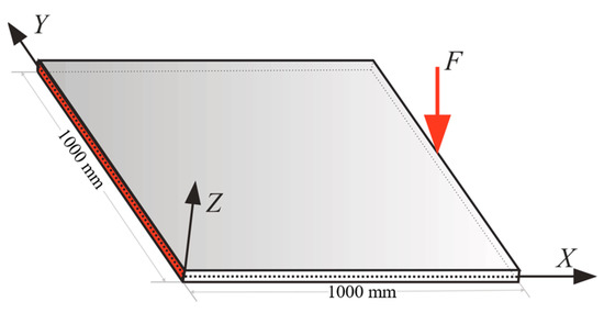 Sensor Placement Optimization for Shape Sensing of Plates and Shells ...