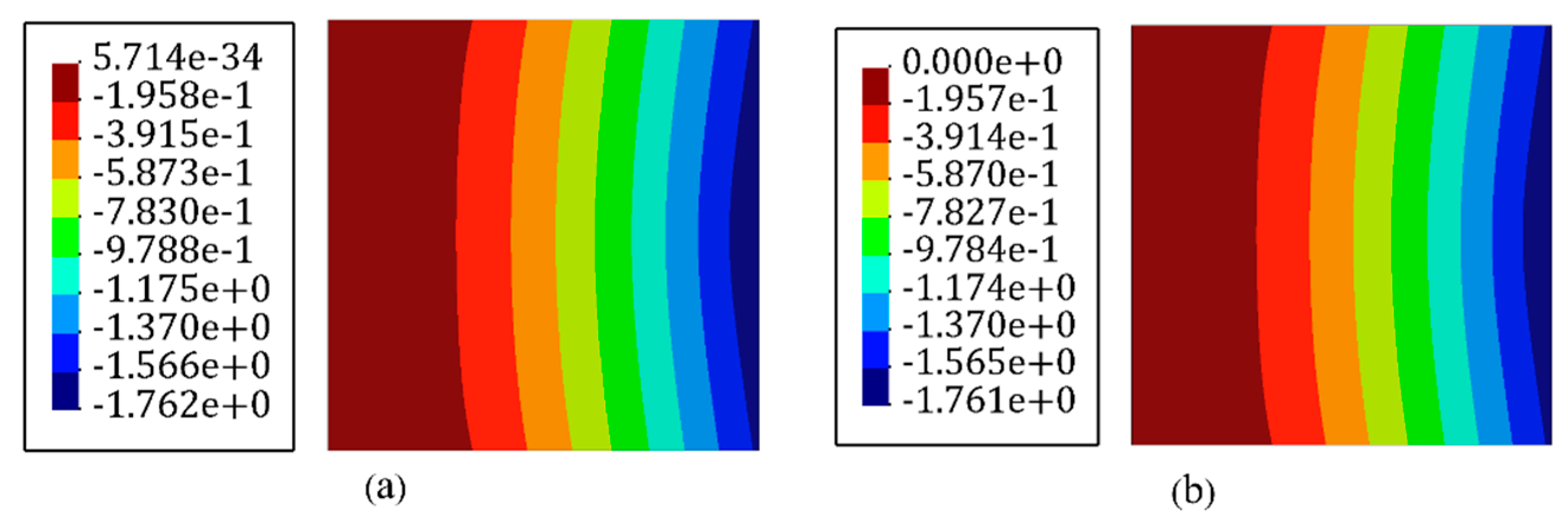 Sensors Free Full Text Sensor Placement Optimization For Shape Sensing Of Plates And Shells