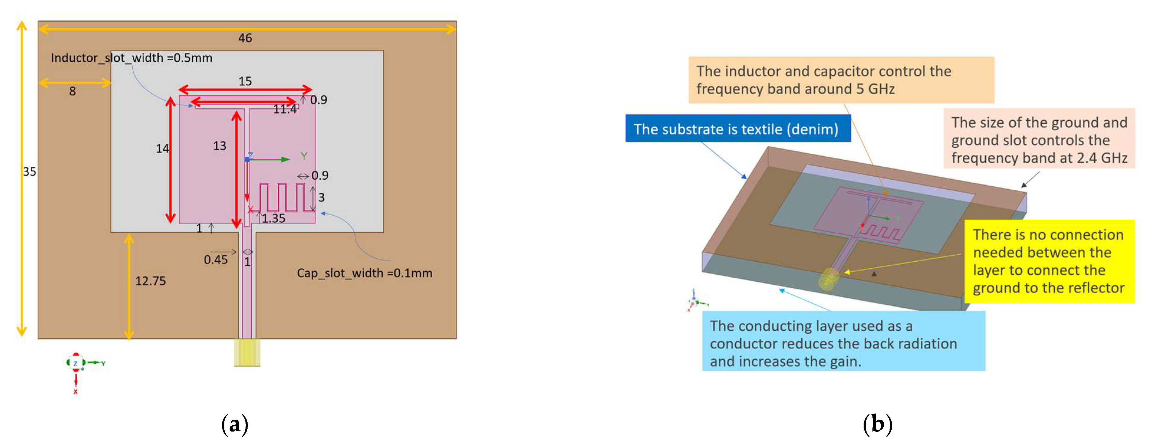 Dual-Band Wearable MIMO Antenna for WiFi Sensing Applications