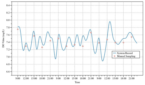 A Modularized IoT Monitoring System with Edge-Computing for Aquaponics