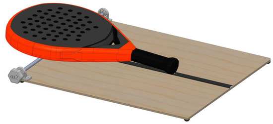 Sensors | Free Full-Text | Identifying the Inertial Properties of a ...