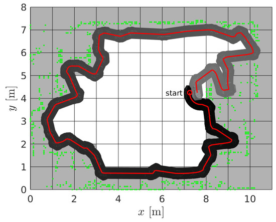 Smooth Complete Coverage Trajectory Planning Algorithm for a Nonholonomic Robot
