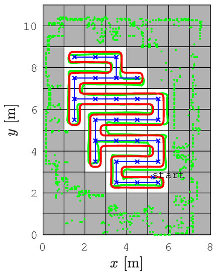 Smooth Complete Coverage Trajectory Planning Algorithm for a Nonholonomic Robot