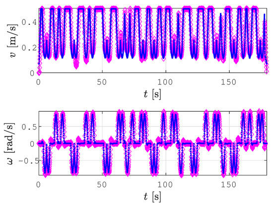 Smooth Complete Coverage Trajectory Planning Algorithm for a Nonholonomic Robot