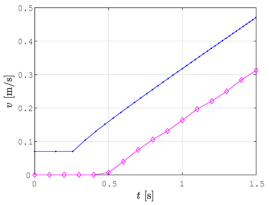Smooth Complete Coverage Trajectory Planning Algorithm for a ...