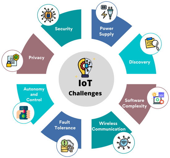 A Review of Emerging Technologies for IoT-Based Smart Cities