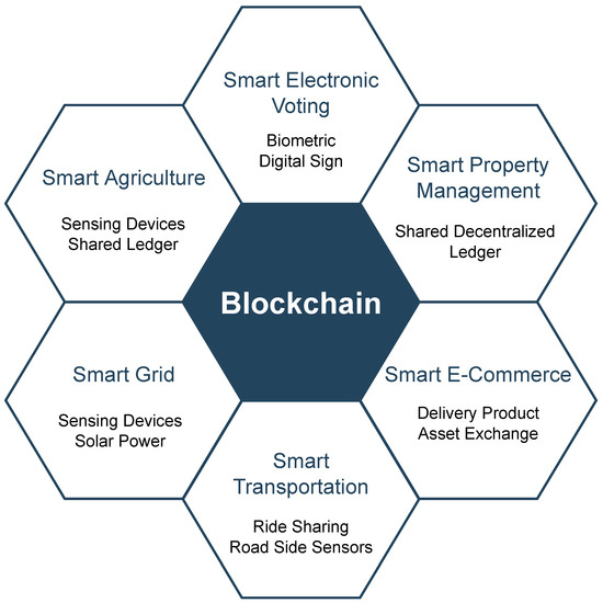 A Review of Emerging Technologies for IoT-Based Smart Cities