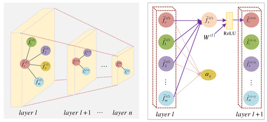 Multi-Layer Graph Attention Network for Sleep Stage Classification Based on EEG