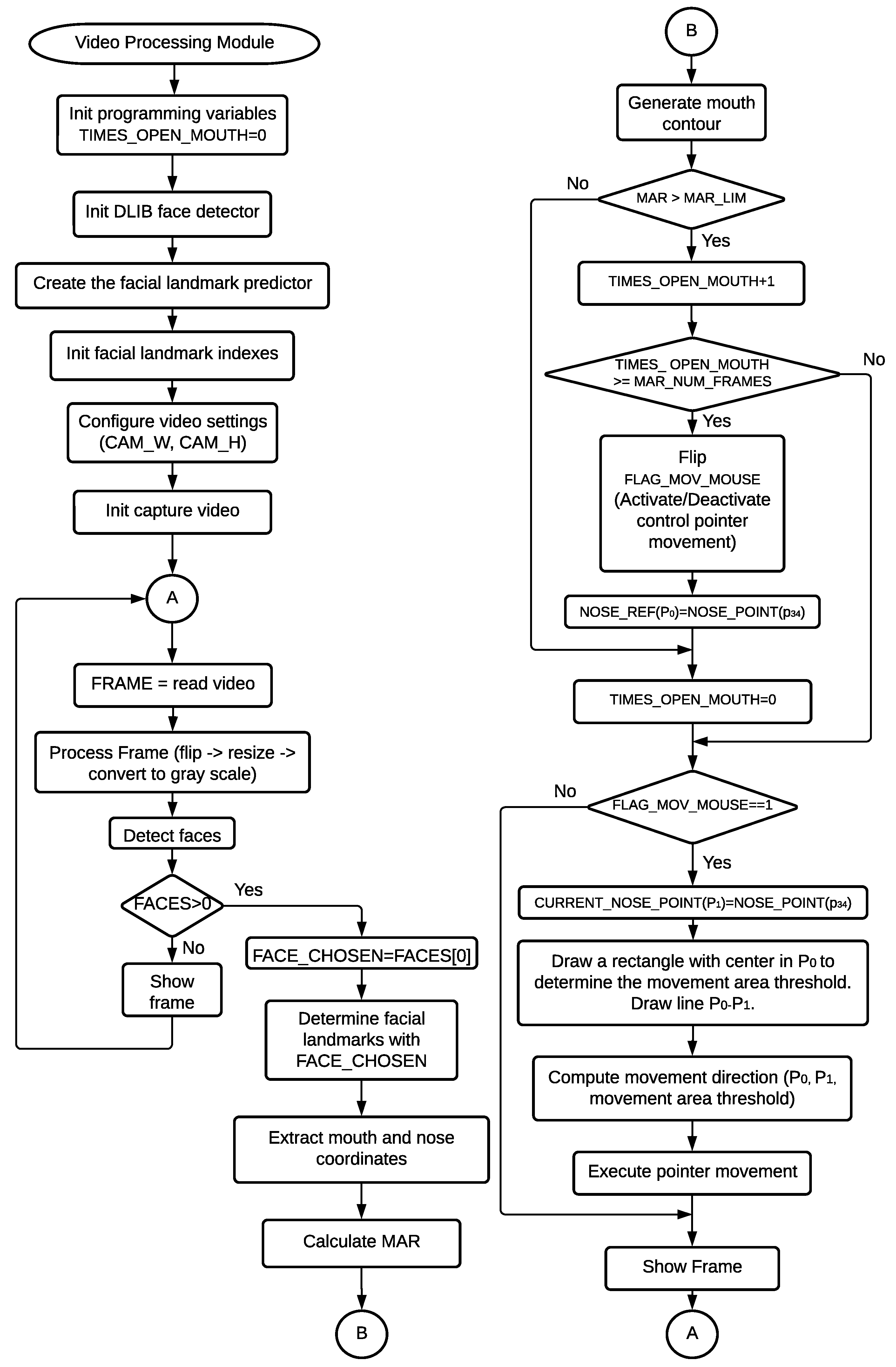 Low-Cost Human–Machine Interface for Computer Control with Facial ...