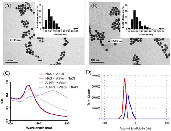 A Novel Preanalytical Strategy Enabling Application of a Colorimetric ...