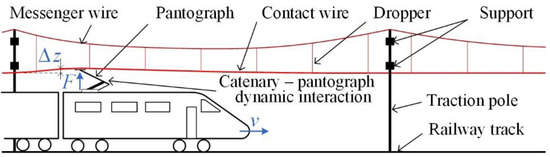 Novel Vision Monitoring Method Based on Multi Light Points for Space ...