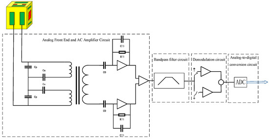 Sensors | Free Full-Text | Analysis of a Capacitive Sensing Circuit and ...