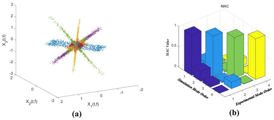Vision-Based Structural Modal Identification Using Hybrid Motion ...