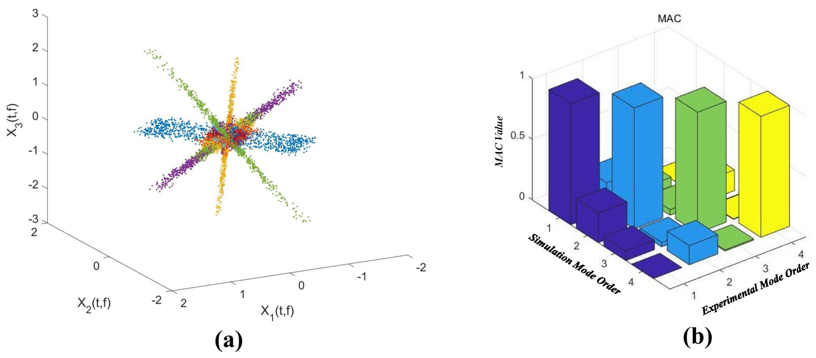 Sensors Free Full Text Vision Based Structural Modal Identification Using Hybrid Motion