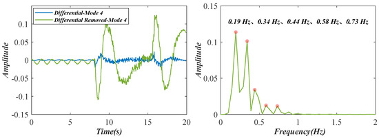 Vision-Based Structural Modal Identification Using Hybrid Motion ...