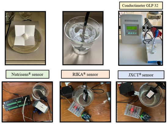 Evaluation of Nitrate Soil Probes for a More Sustainable Agriculture