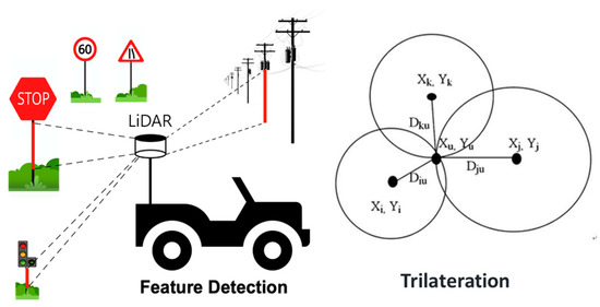 An Entropy Analysis-Based Window Size Optimization Scheme for Merging LiDAR Data Frames