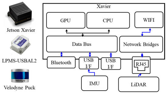 An Entropy Analysis-Based Window Size Optimization Scheme for Merging LiDAR Data Frames