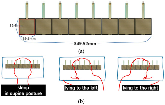 Sleep Pattern Analysis in Unconstrained and Unconscious State