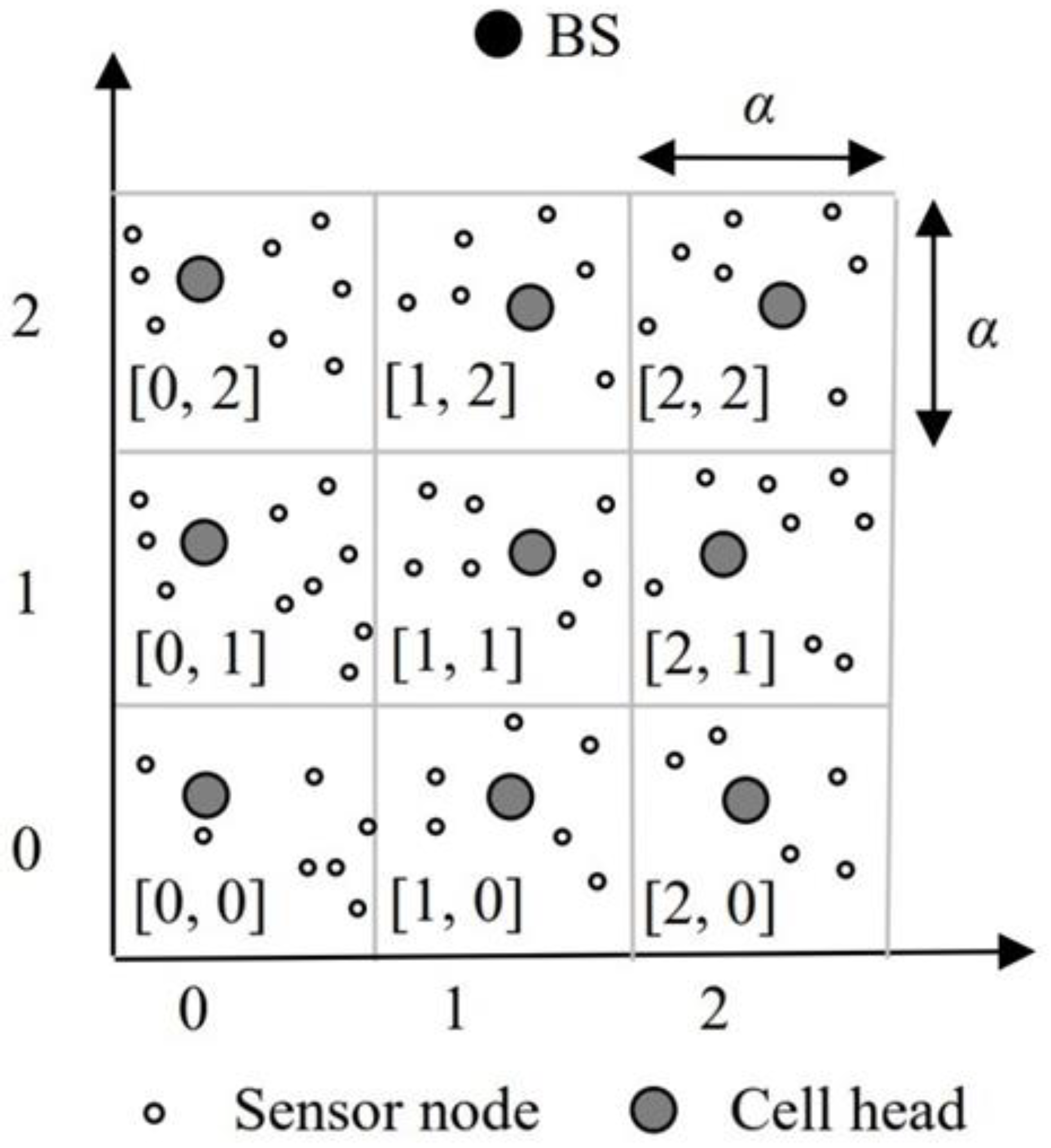 An Energy Efficient Load Balancing Tree-Based Data Aggregation Scheme ...