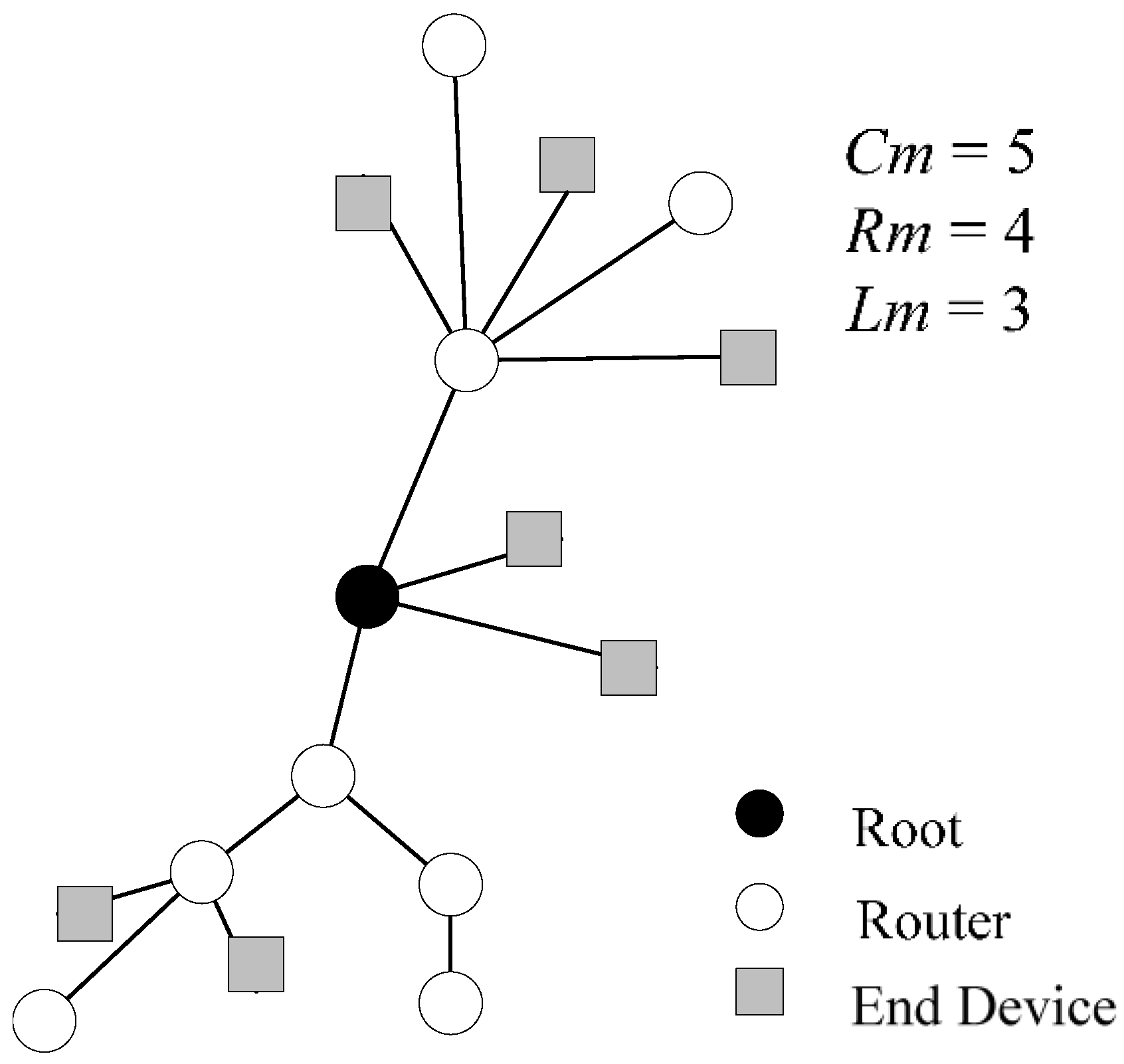 An Energy Efficient Load Balancing Tree-Based Data Aggregation Scheme for Grid-Based Wireless ...