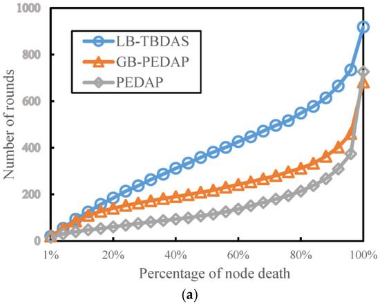 An Energy Efficient Load Balancing Tree-Based Data Aggregation Scheme for Grid-Based Wireless ...