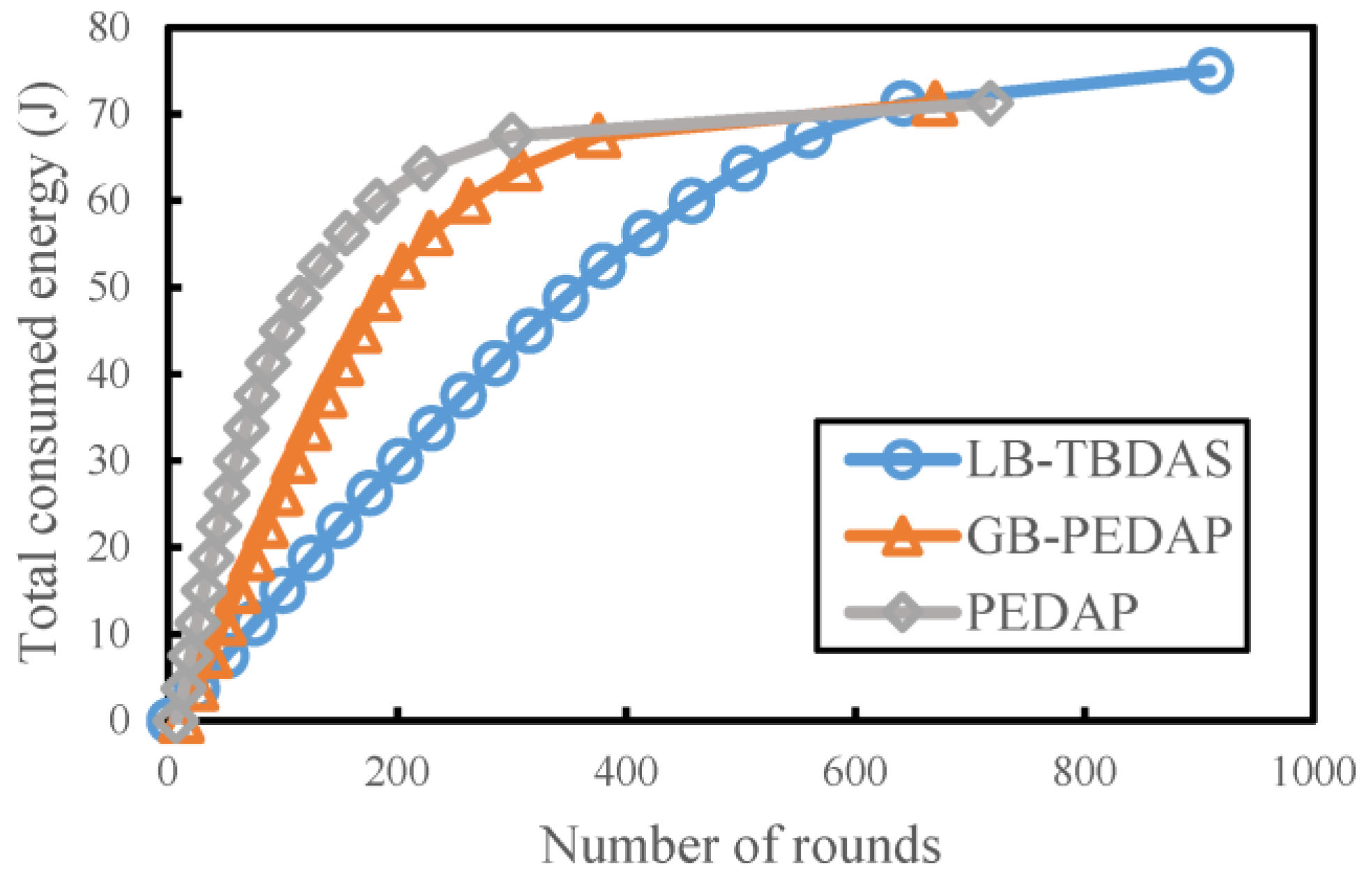 An Energy Efficient Load Balancing Tree-Based Data Aggregation Scheme for Grid-Based Wireless ...