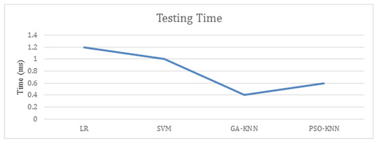 Malware Detection in Internet of Things (IoT) Devices Using Deep Learning