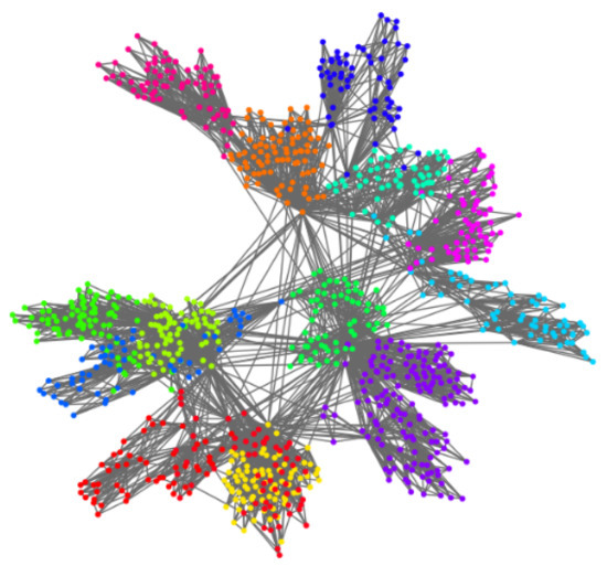 Low-Complexity Hyperbolic Embedding Schemes for Temporal Complex Networks