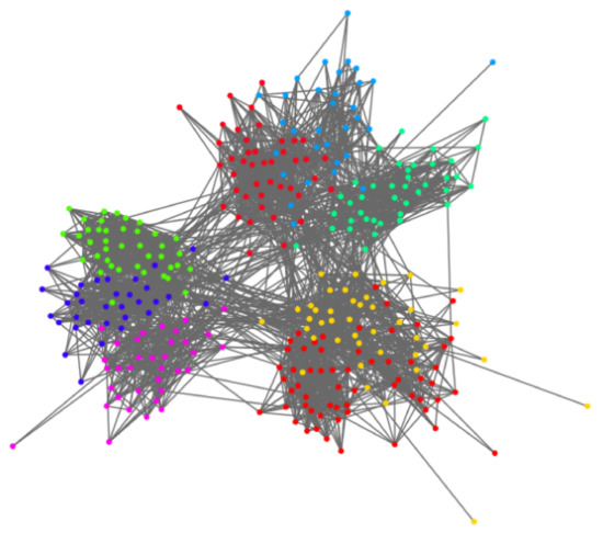 Low-Complexity Hyperbolic Embedding Schemes for Temporal Complex Networks