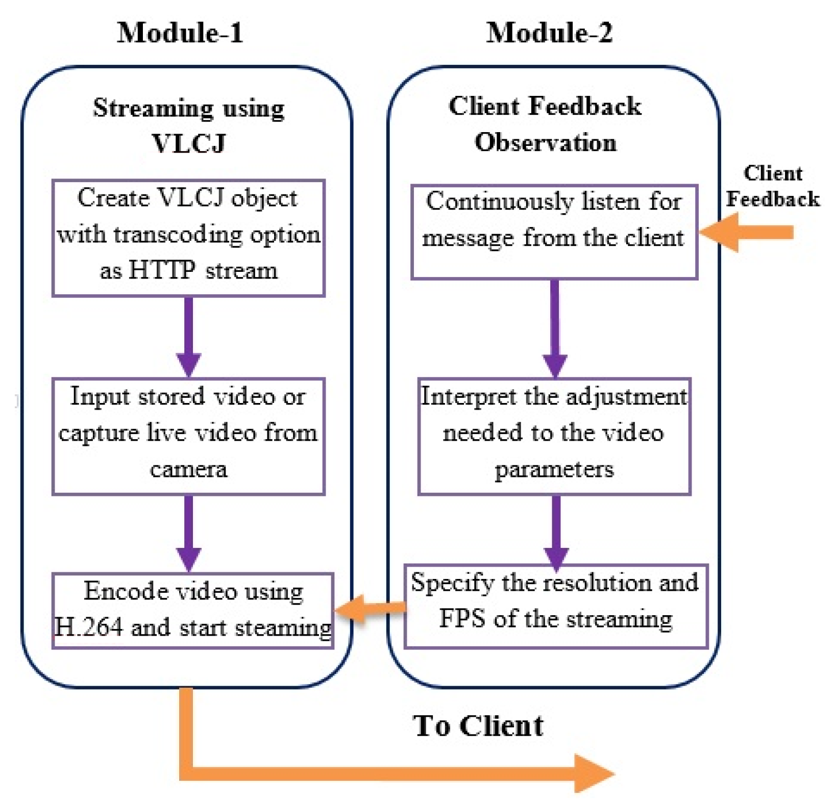Sensors | Free Full-Text | A Novel Dynamic Bit Rate Analysis Technique for Adaptive Video ...