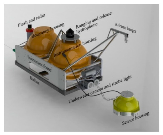 Sensors | Free Full-Text | Low-Frequency Ground Vibrations Generated by ...