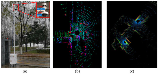 Sensors | Free Full-Text | Object Detection Based on Roadside LiDAR for ...