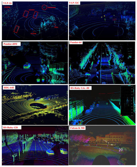 Sensors | Free Full-Text | Object Detection Based on Roadside LiDAR for ...