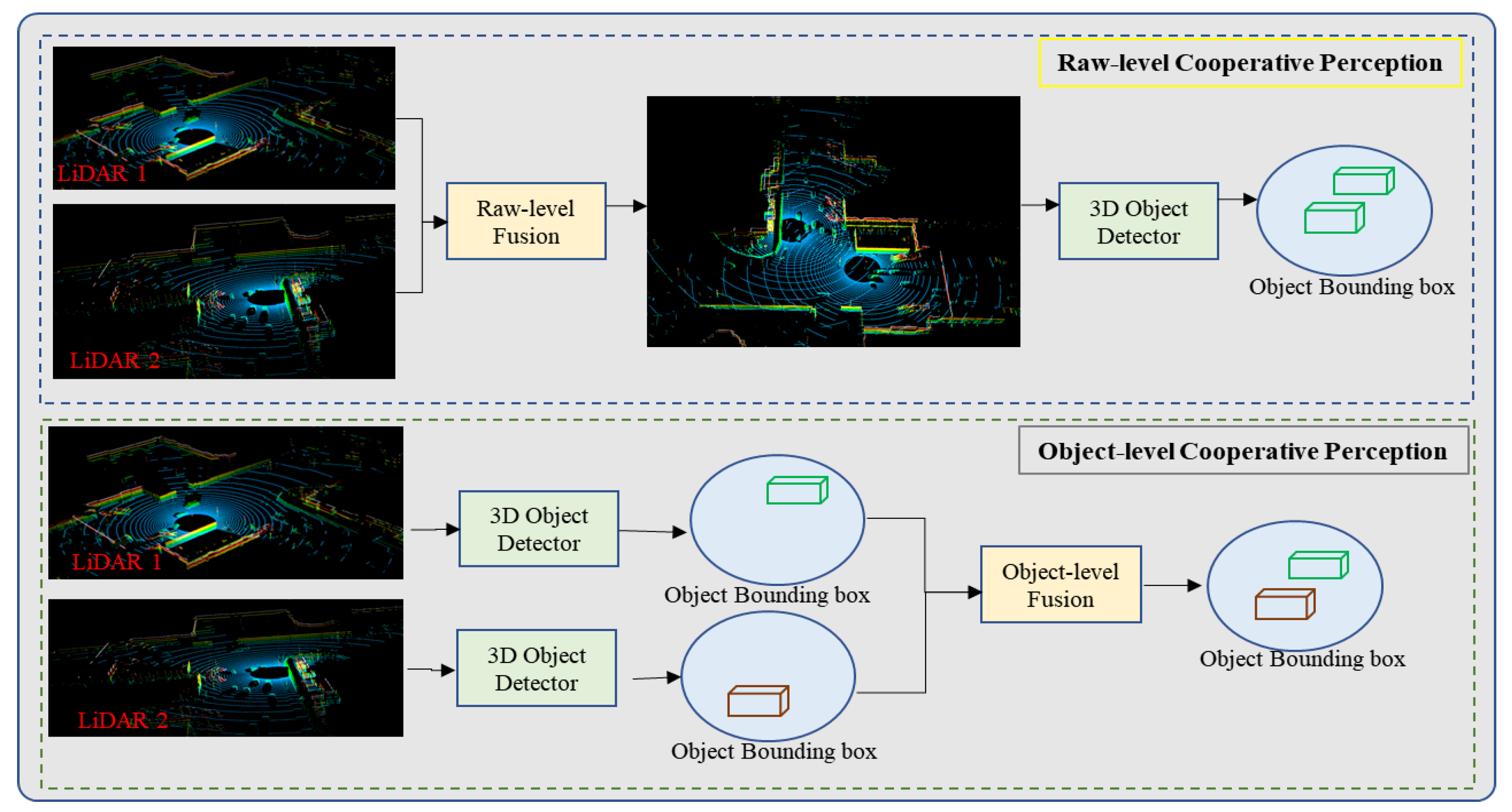 Sensors | Free Full-Text | Object Detection Based on Roadside LiDAR for Cooperative Driving ...