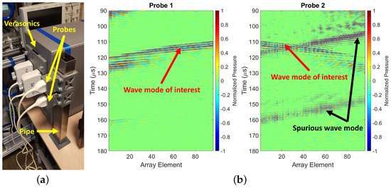 Sensors | Free Full-Text | Algorithm to Correct Measurement Offsets Introduced by Inactive ...